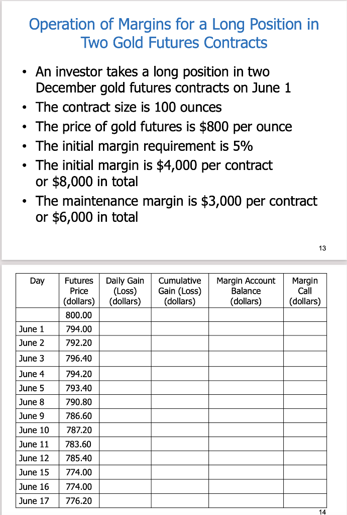 Solved Operation of Margins for a Long Position in Two Gold | Chegg.com