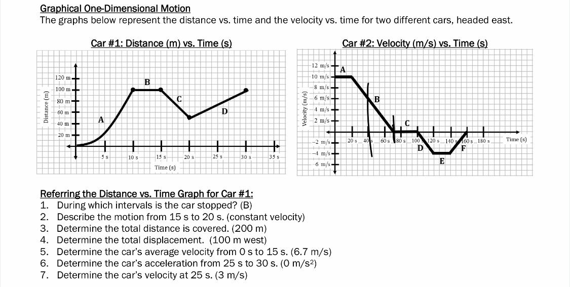 Solved Graphical One-Dimensional Motion The graphs below | Chegg.com