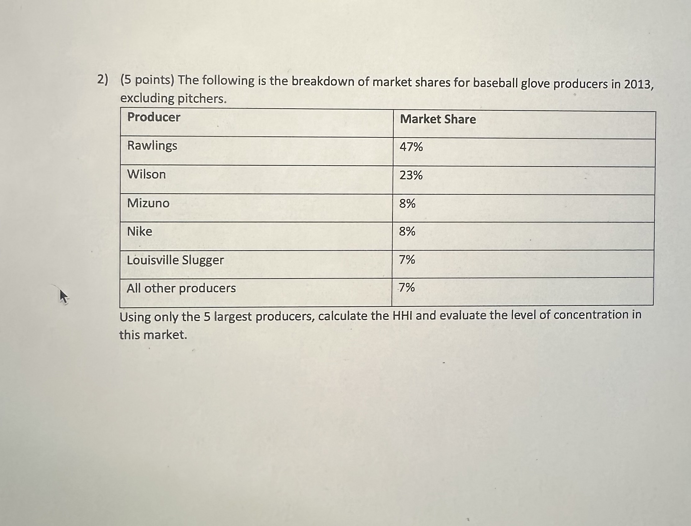 Solved 2) (5 points) The following is the breakdown of | Chegg.com