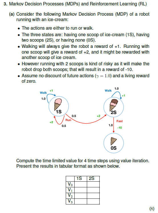 Solved 3. Markov Decision Processes (MDPs) and Reinforcement | Chegg.com