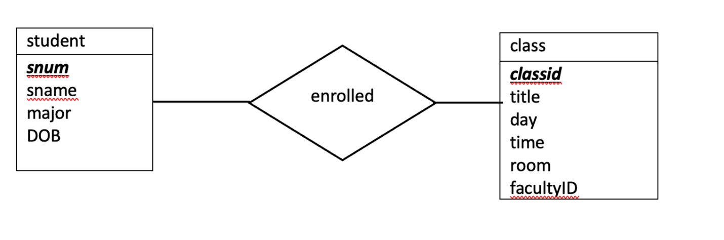 Solved Considering the ER diagram provided, answer questions | Chegg.com