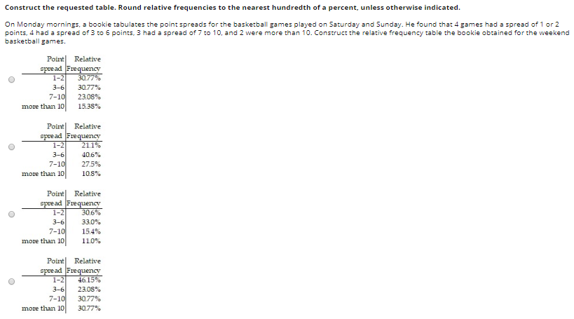 Solved Construct the requested table. Round relative | Chegg.com