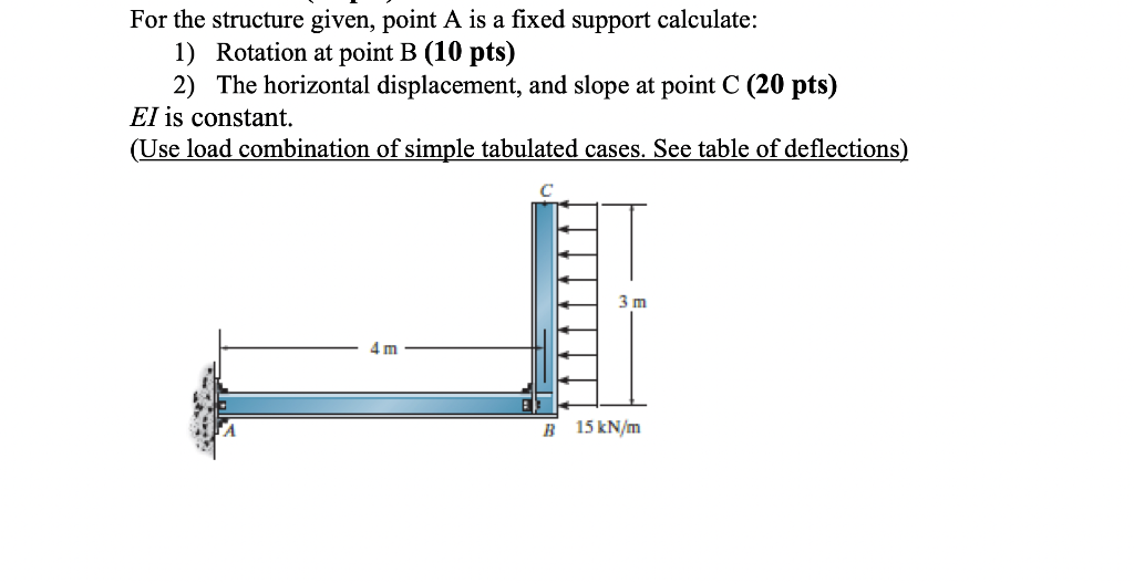 Solved For the structure given, point A is a fixed support | Chegg.com