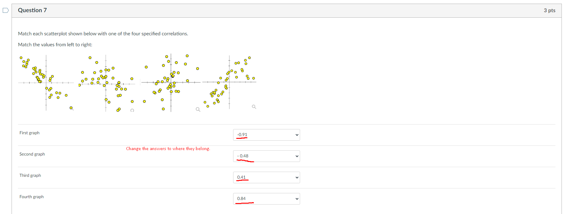 Solved Question 7Match each scatterplot shown below with one | Chegg.com