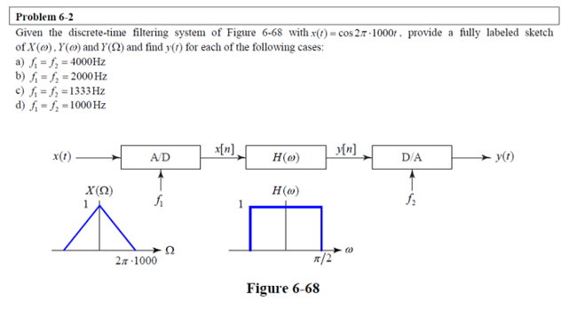 Problem 6-2 Given the discrete-time filtering system | Chegg.com