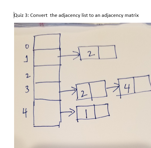 Solved Quiz 3: Convert the adjacency list to an adjacency | Chegg.com