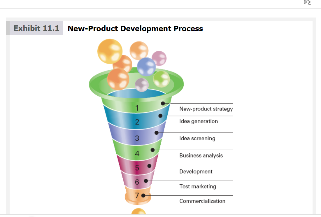 7 Stages Of New Product Development Process Scrum Sprint Cycle In 8 Steps They Are The Road 