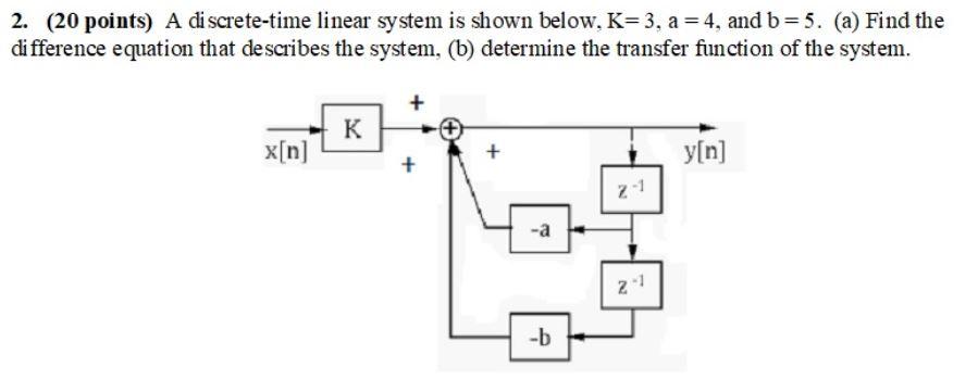 Solved 2. (20 points) A discrete-time linear system is shown | Chegg.com