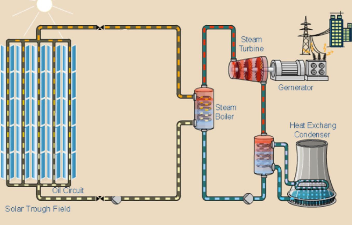 Solved Given the above PTPP cycle, sketch a T-s diagram of | Chegg.com