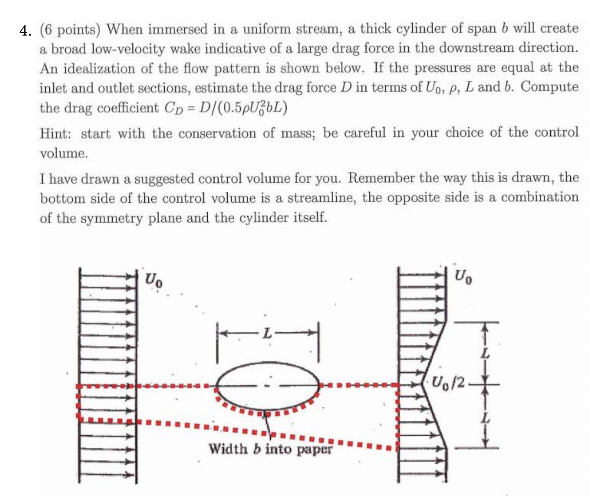 Solved (6 points) When immersed in a uniform stream, a thick | Chegg.com
