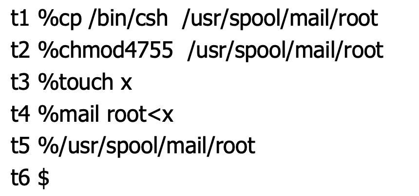 Solved t1 \%cp /bin/csh /usr/spool/mail/root t2 \%chmod4755 | Chegg.com