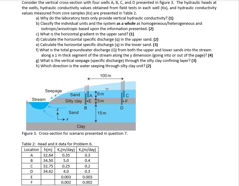 Solved Consider the vertical cross-section with four wells | Chegg.com