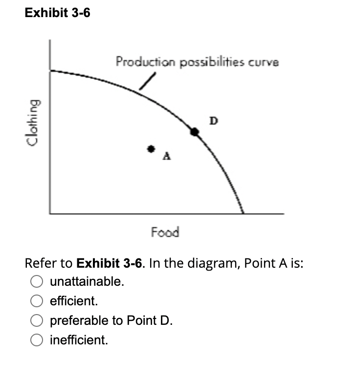 Solved Exhibit 3-6 Refer to Exhibit 3-6. In the diagram, | Chegg.com Solved Exhibit 3-6 Refer to Exhibit 3-6. In the diagram, | Chegg.com