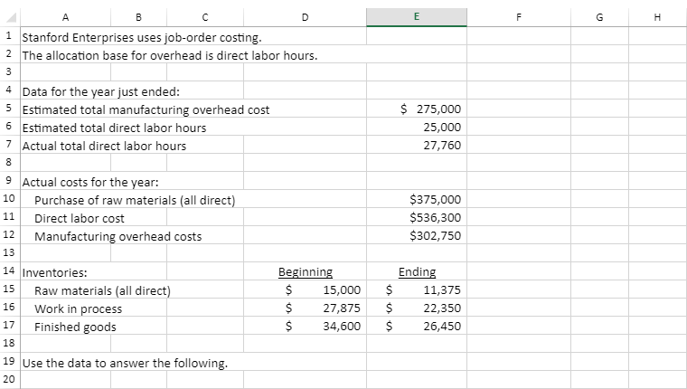 Solved Stanford Enterprises has provided its manufacturing | Chegg.com