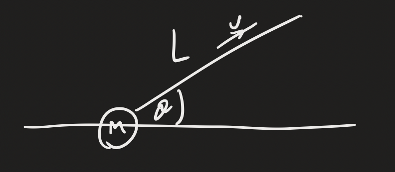 Solved A mass is pulled along a rod by a light inextensible | Chegg.com