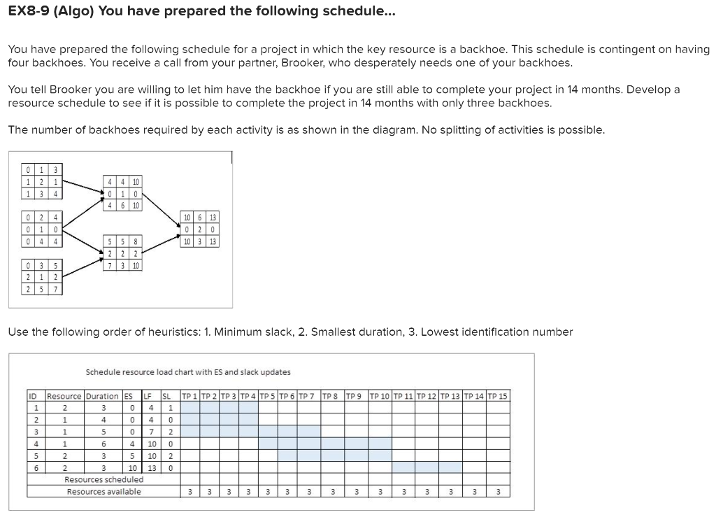 EX8-9 (Algo) You have prepared the following | Chegg.com