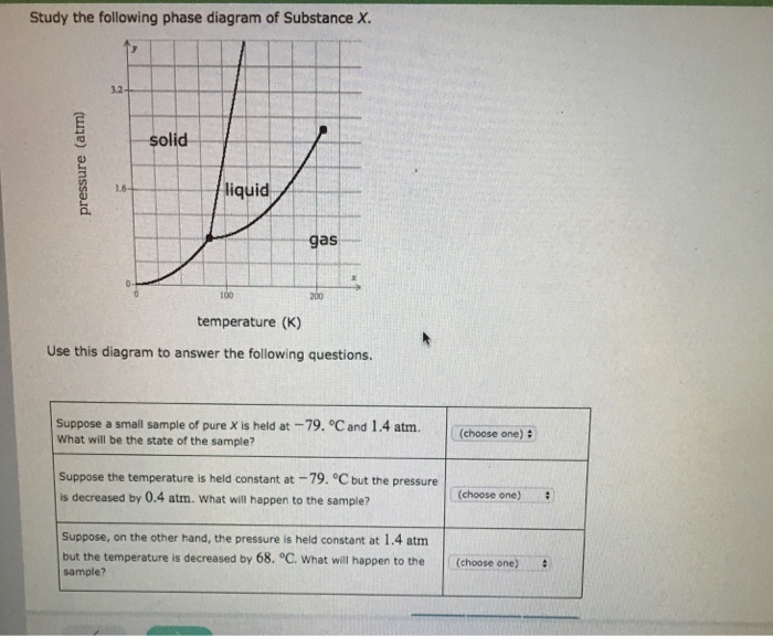 Solved Study the following phase diagram of Substance X. | Chegg.com