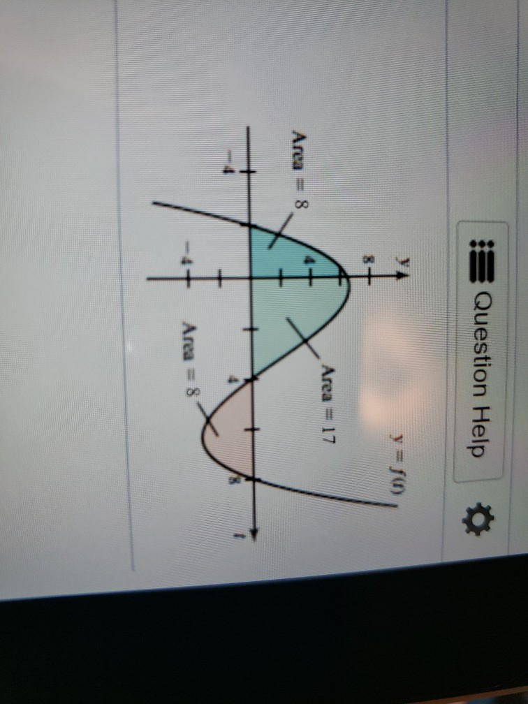 Solved s Question Help Area 17 Area - 84 -4 Area 8 The | Chegg.com