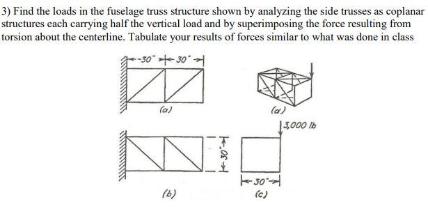 3) Find the loads in the fuselage truss structure | Chegg.com