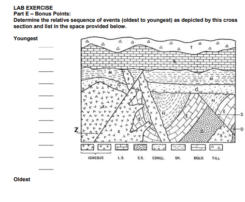 Solved LAB EXERCISE Part E-Bonus Points: Determine the | Chegg.com