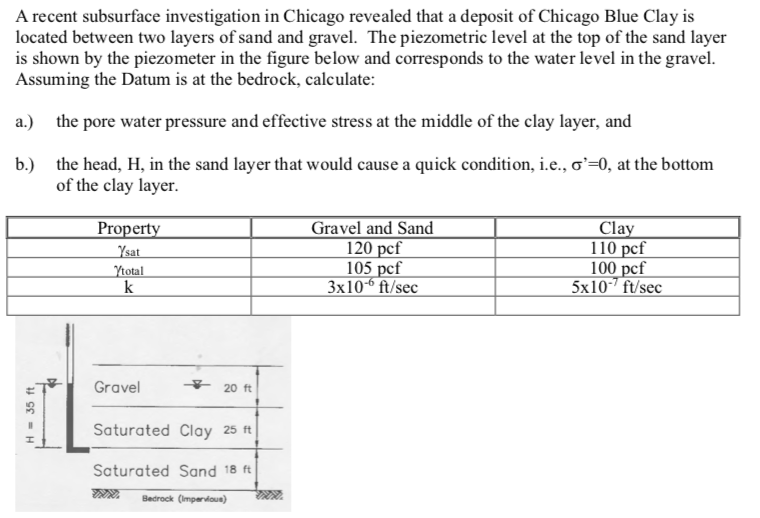 Solved A recent subsurface investigation in Chicago revealed | Chegg.com