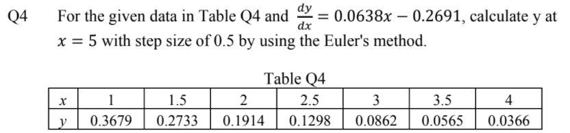 Solved Q4 For The Given Data In Table Q4 And Dy 00638x 