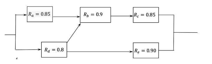 Solved ) Find the reliability of the following block diagram | Chegg.com