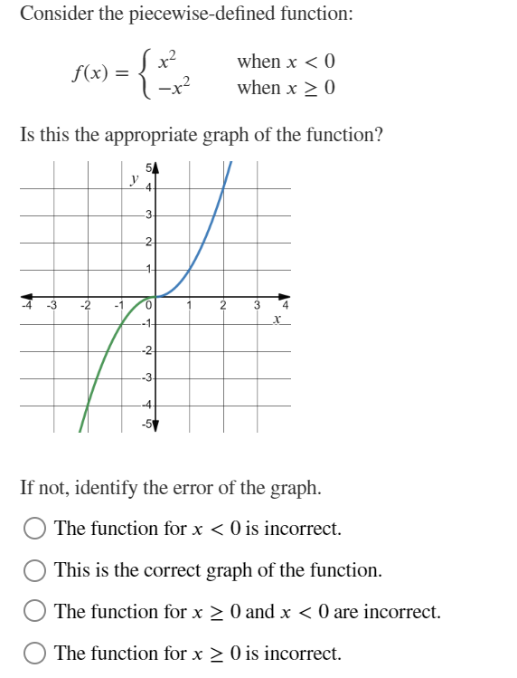 Solved Consider the piecewise-defined | Chegg.com