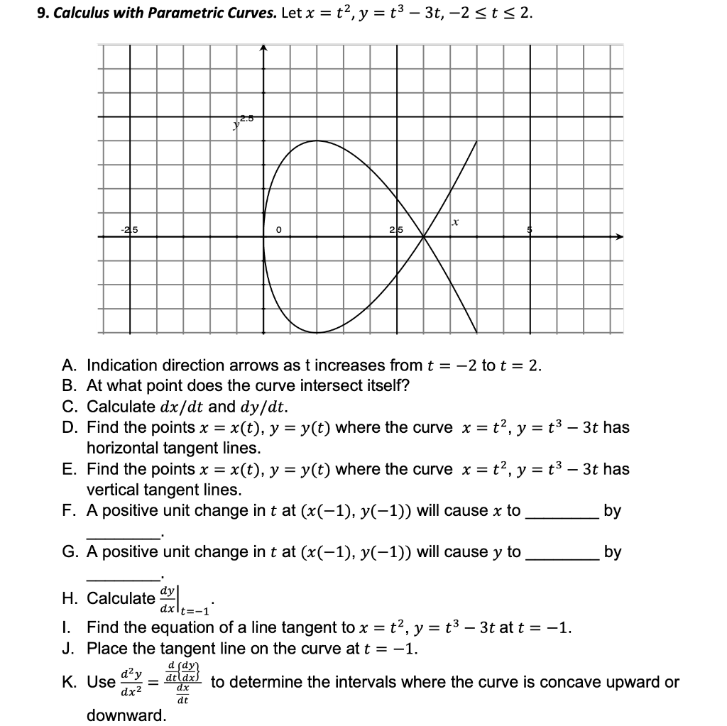 Solved 9. Calculus with Parametric Curves. Let | Chegg.com