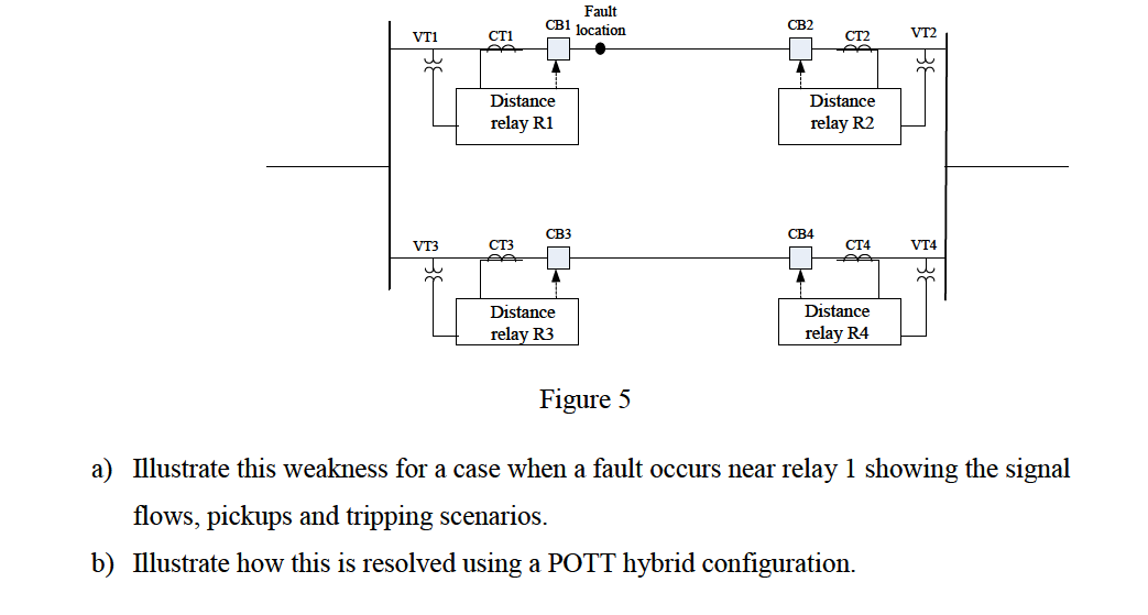 Solved Figure 5 a) Illustrate this weakness for a case when | Chegg.com