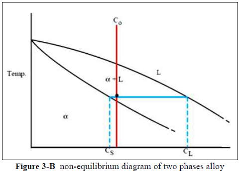 Solved There are five specific effects of non-equilibrium | Chegg.com