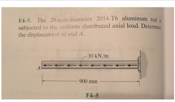 Solved The 20-mm meter 2014-T6 aluminum rod is subjected to | Chegg.com