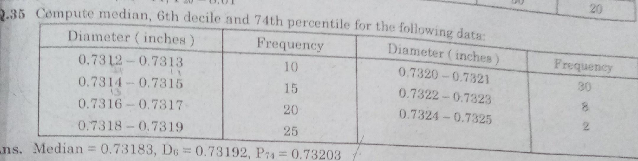 Solved 5 Compute median, 6th decile and 7Ath. | Chegg.com Solved 5 Compute median, 6th decile and 7Ath. | Chegg.com
