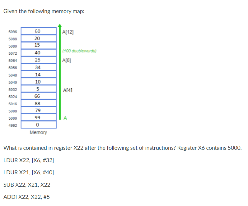 Solved Given the following memory map: What is contained in | Chegg.com