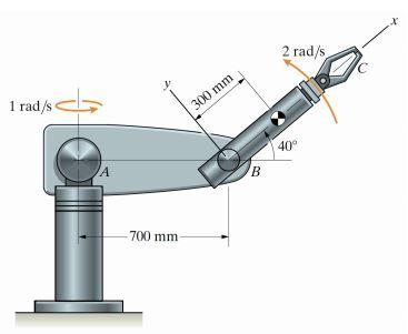 The robotic arm rotates about the vertical axis of | Chegg.com