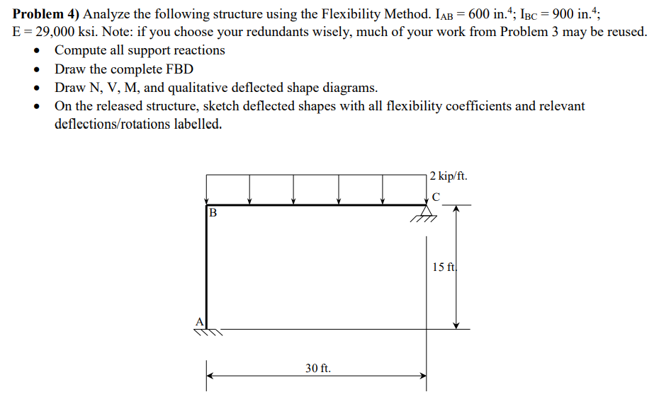 Solved Problem 4) Analyze the following structure using the | Chegg.com