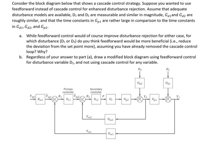 Consider the block diagram below that shows a cascade | Chegg.com