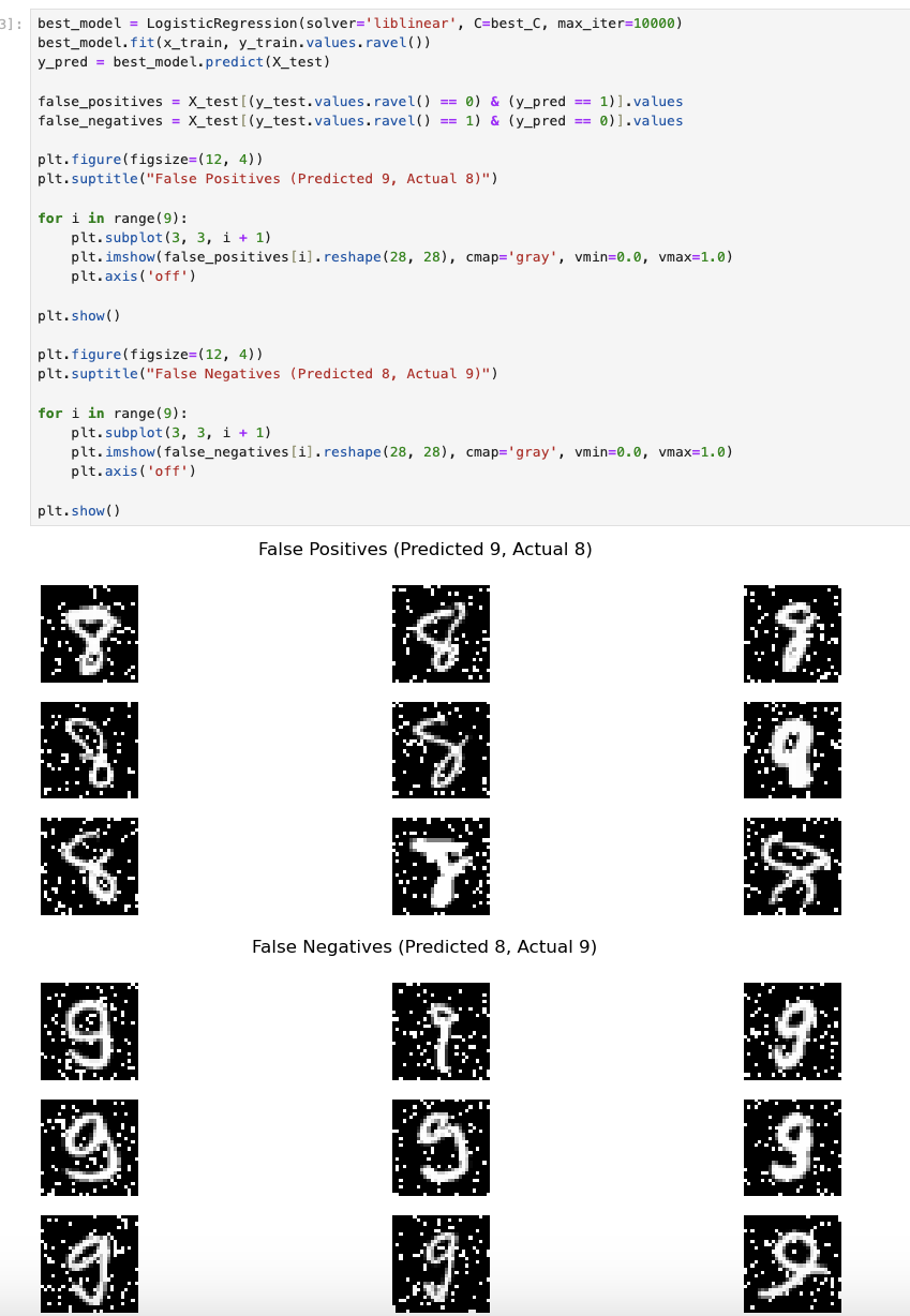Solved Properly caption each figure. Discuss the results. | Chegg.com