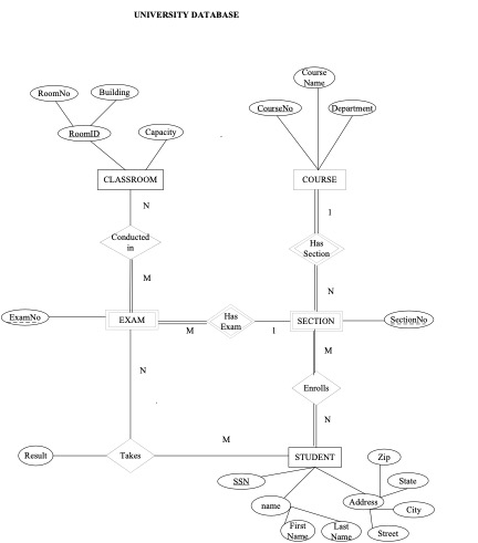 Solved Map the given ER to the relational model. You should | Chegg.com