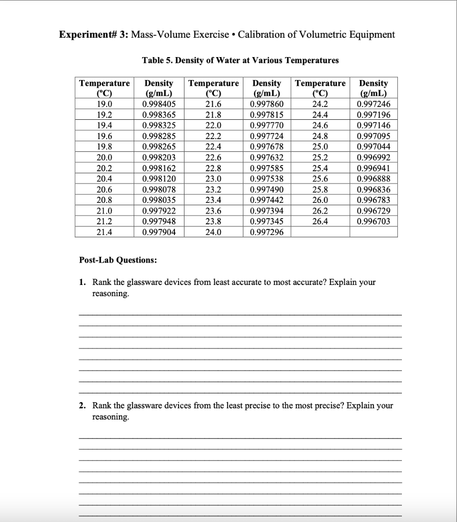 Solved Experiment# 3: Mass-Volume Exercise • Calibration of | Chegg.com