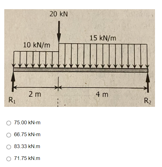 Solved 75.00kN−m66.75kN−m83.33kN.m71.75kN.m | Chegg.com