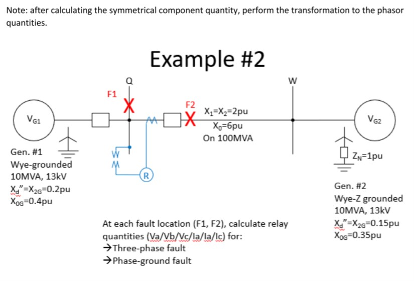 Solved Note: after calculating the symmetrical component | Chegg.com