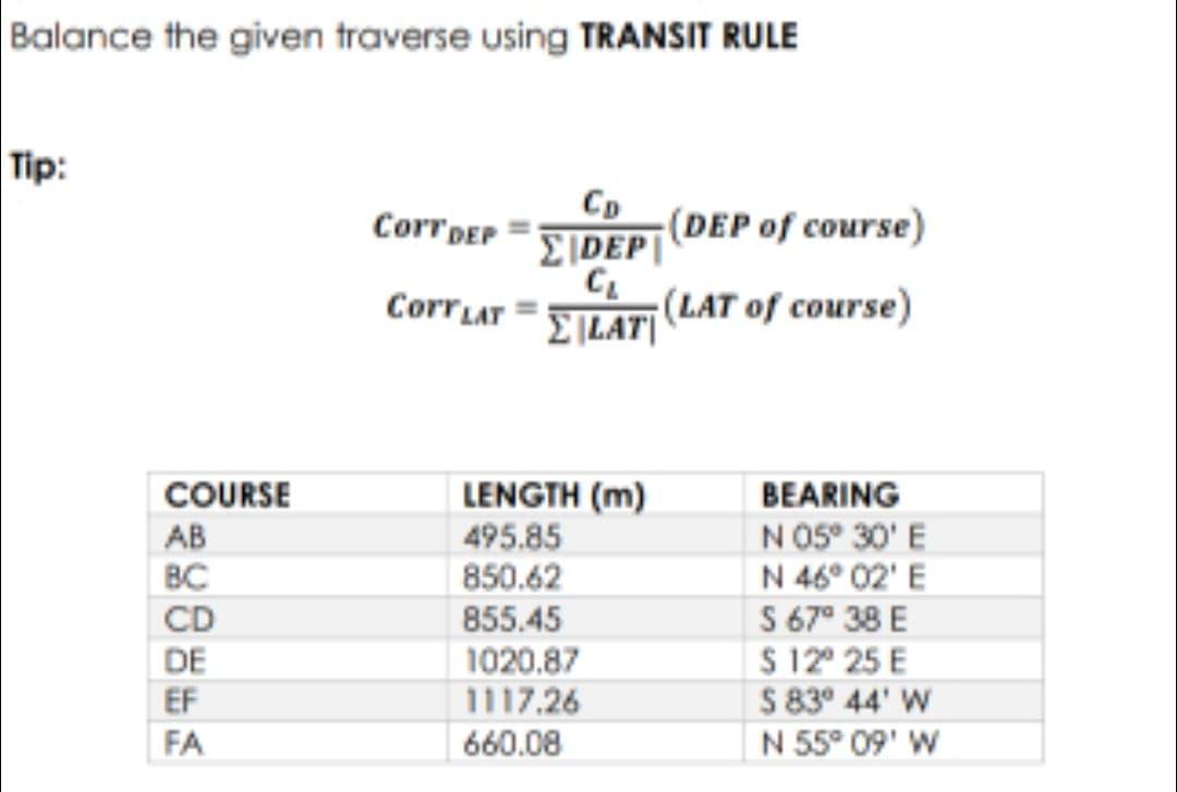 Solved Balance the given traverse using TRANSIT RULE Tip: Ср | Chegg.com