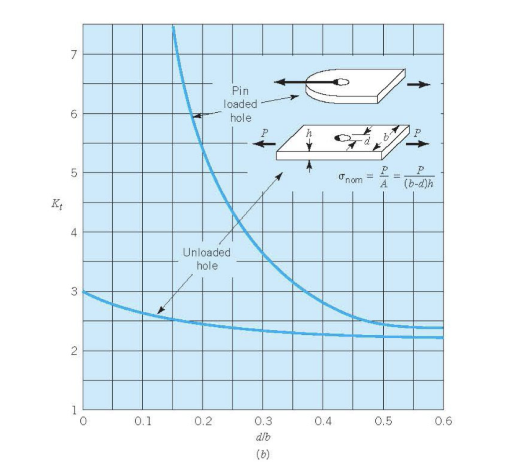 Solved Figure 1 shows a range of DIN/ISO roller chains as | Chegg.com