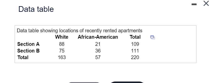 Solved A subtle form of racial discrimination in housing is | Chegg.com