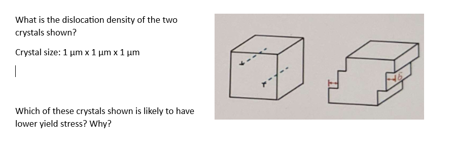 Solved What is the dislocation density of the two crystals | Chegg.com