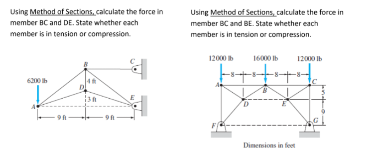 Solved Using Method of Sections, calculate the force in | Chegg.com
