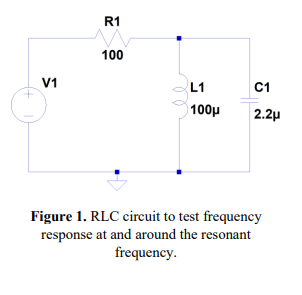 Solved Lab Procedure - RLC Resonant Frequency 1. Build the | Chegg.com