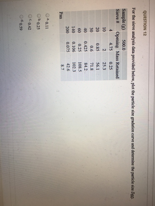 Solved QUESTION 12 For the sieve analysis data provided | Chegg.com