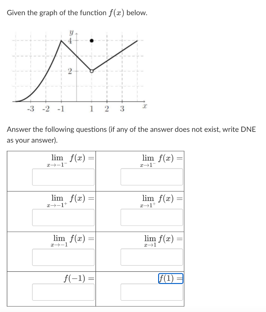 Solved Given the graph of the function f(x) below. Answer | Chegg.com